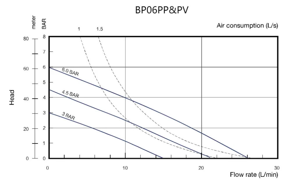 Standard Pump - BSK Fluid Technology LLC