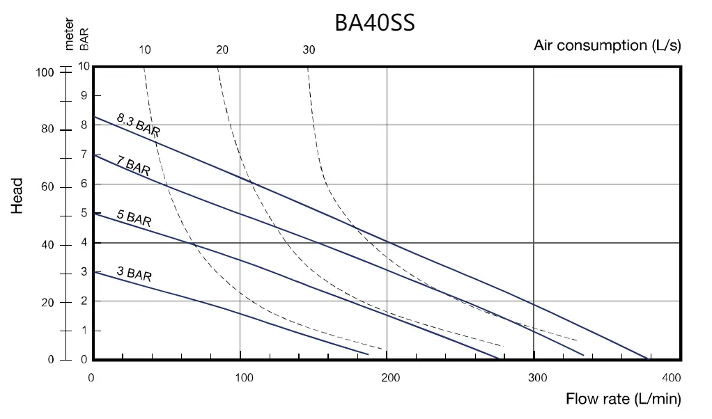Standard Pump - BSK Fluid Technology LLC